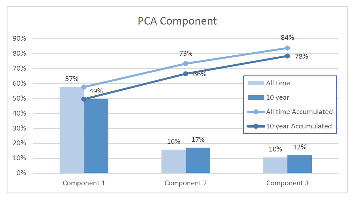 Introduction: Who will be the Hall of Famer (HoFer)? | Predicting MLB ...